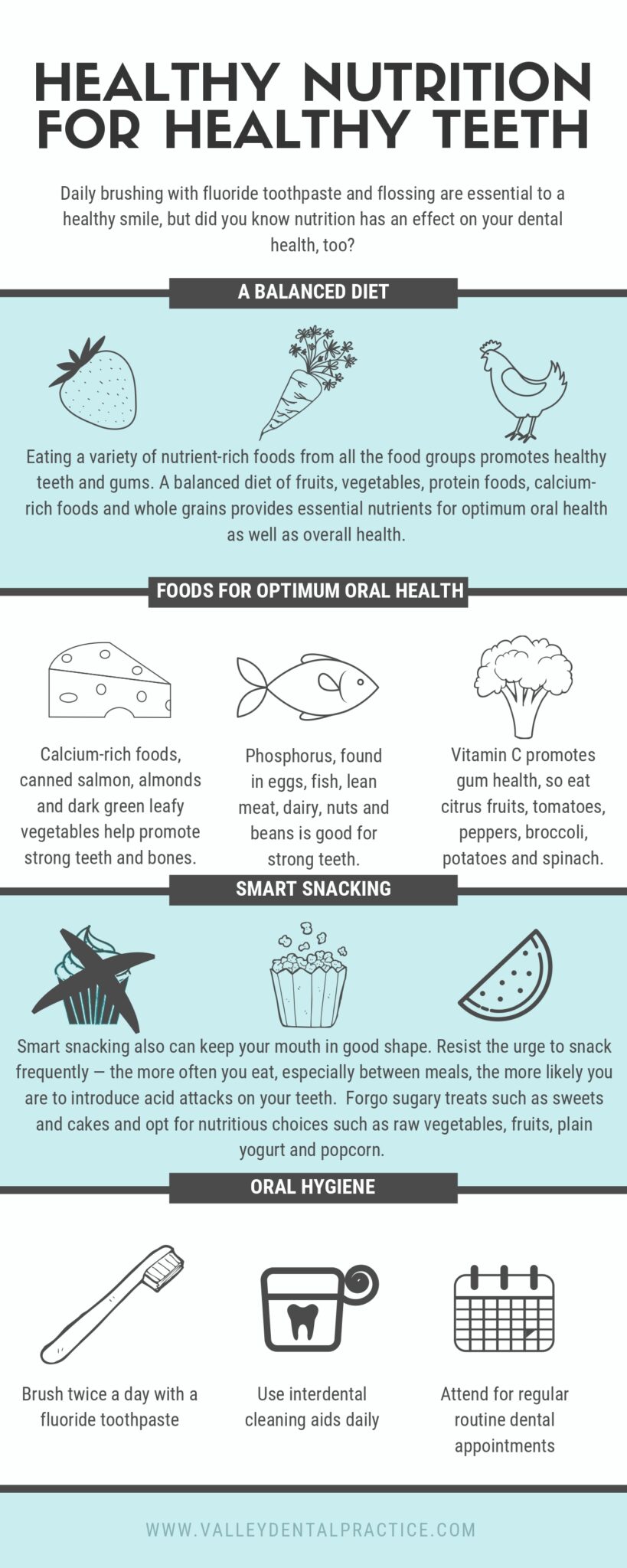 Diet and Oral Health infographic - Valley Dental Practice
